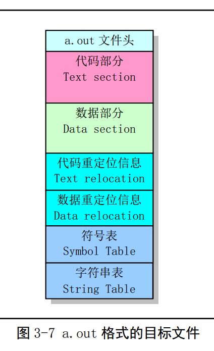 Linux内核完全注释_第三章 内核编程语言和环境 | 沧海一粟